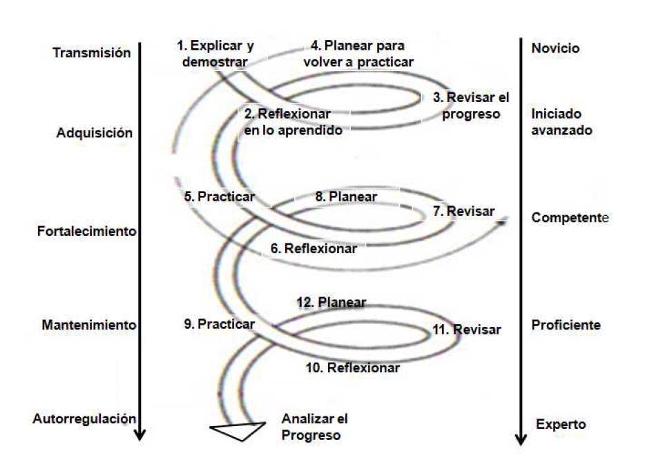 1 EL APRENDIZAJE BASADO EN COMPETENCIAS
